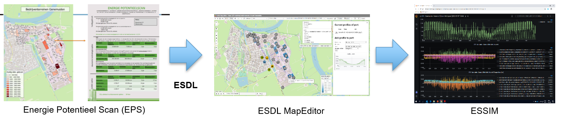 Toepassingen – ESDL website